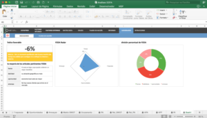 Plantilla Analisis DAFO (FODA) - Hoja de cálculo en Excel